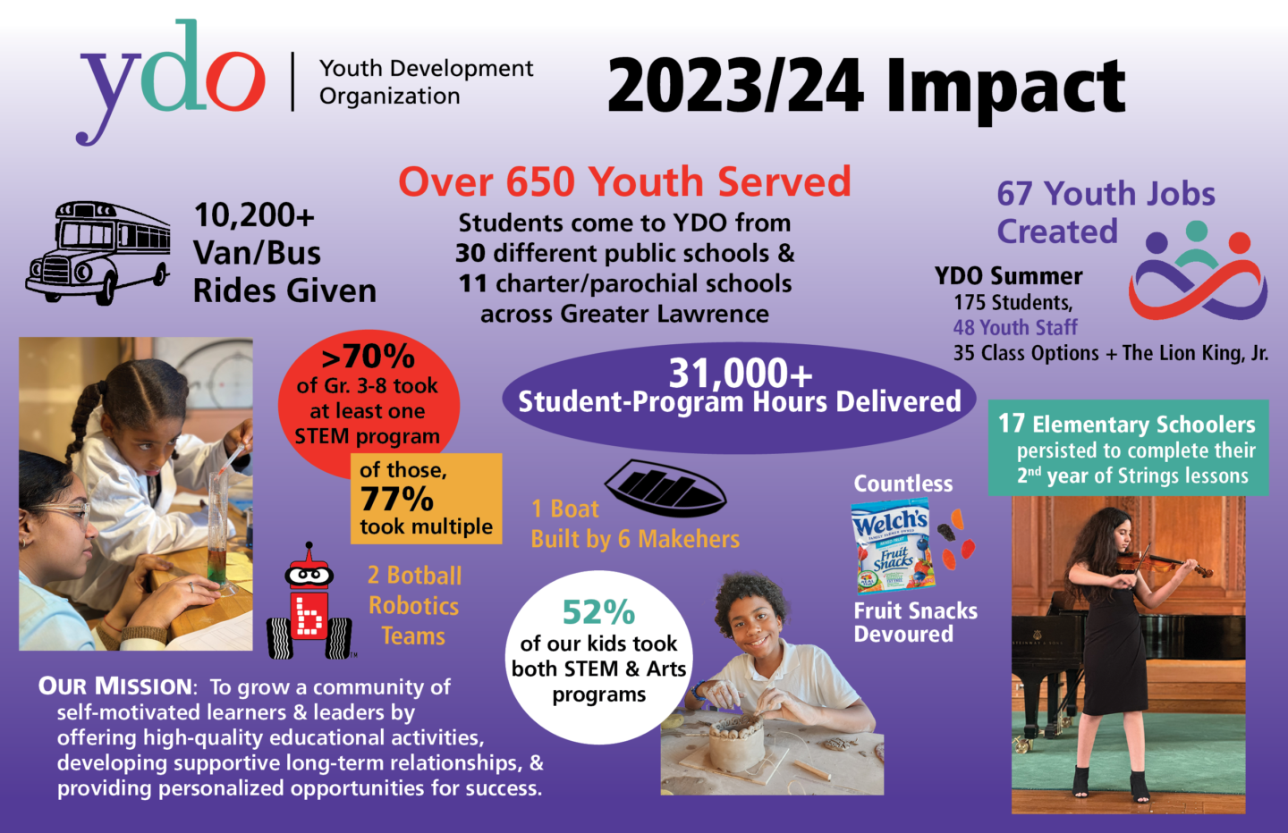 Donate – Youth Development Organization